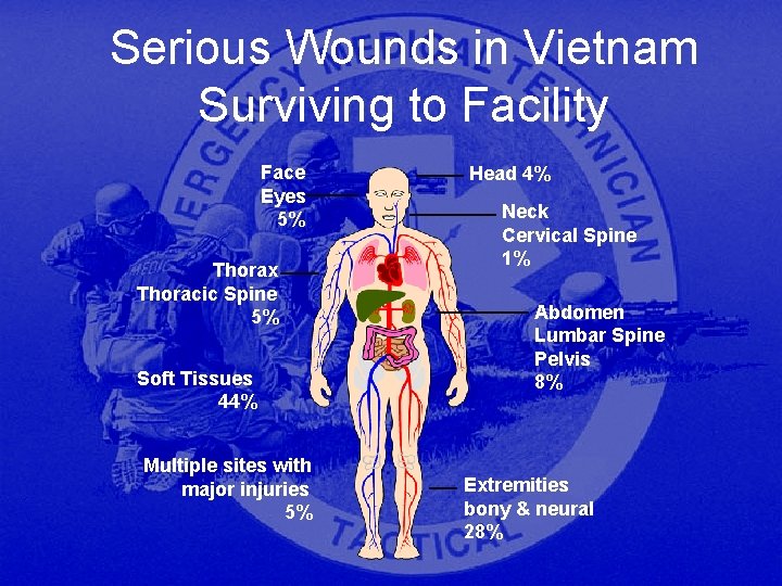 Tactical Trauma Care Jeffery C Metzger M D