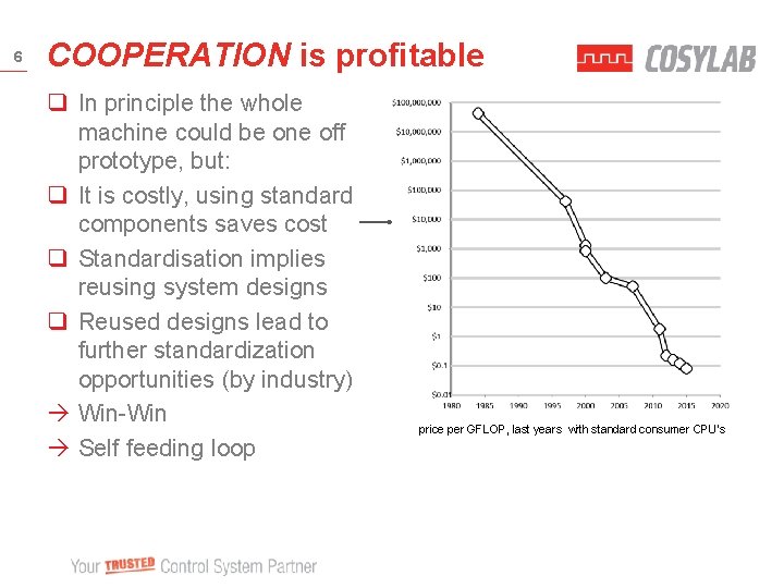 COSYLAB Control System Laboratory Strategies for Teaming with