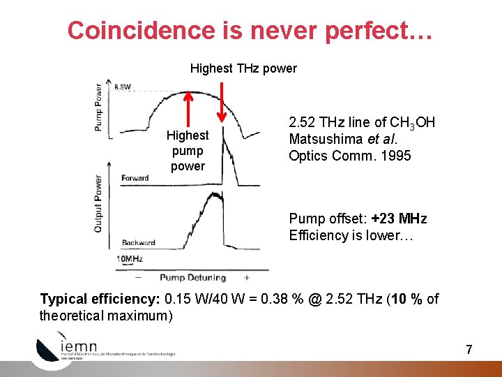 Highresolution THz gain spectra of midinfrared pumped NH