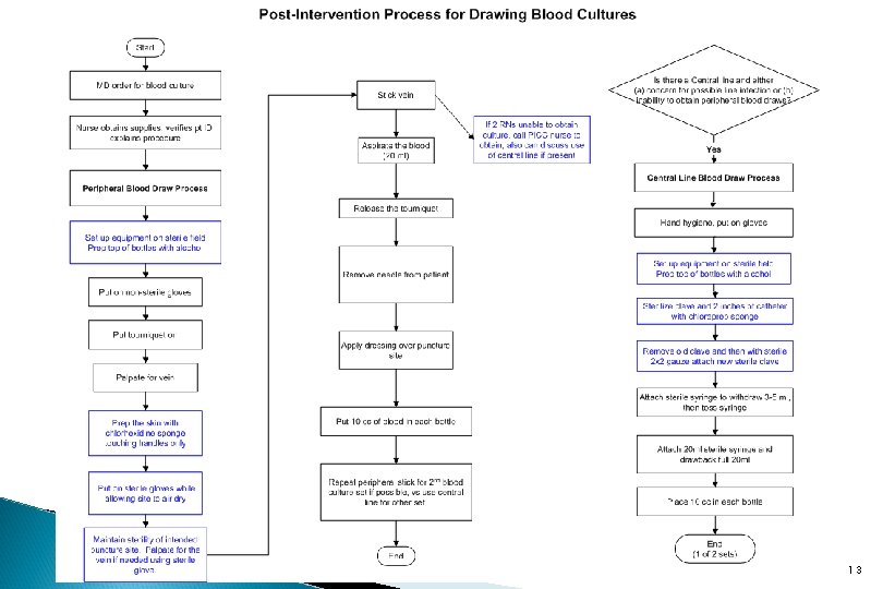 Clinical Safety Effectiveness Session 11 Blood Culture Contamination
