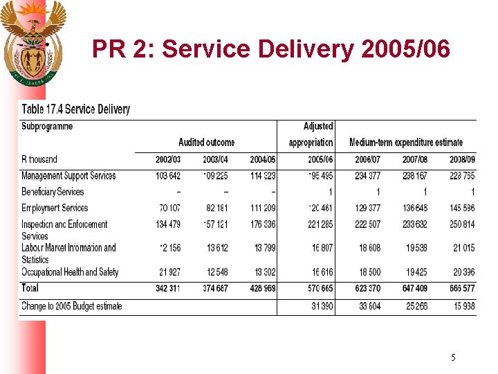 Evaluating Budgets and Identifying Budget Priorities Ways of
