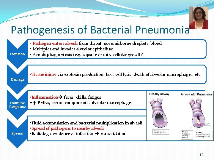 Lower Respiratory Tract Infections Part 2 Bacterial infections