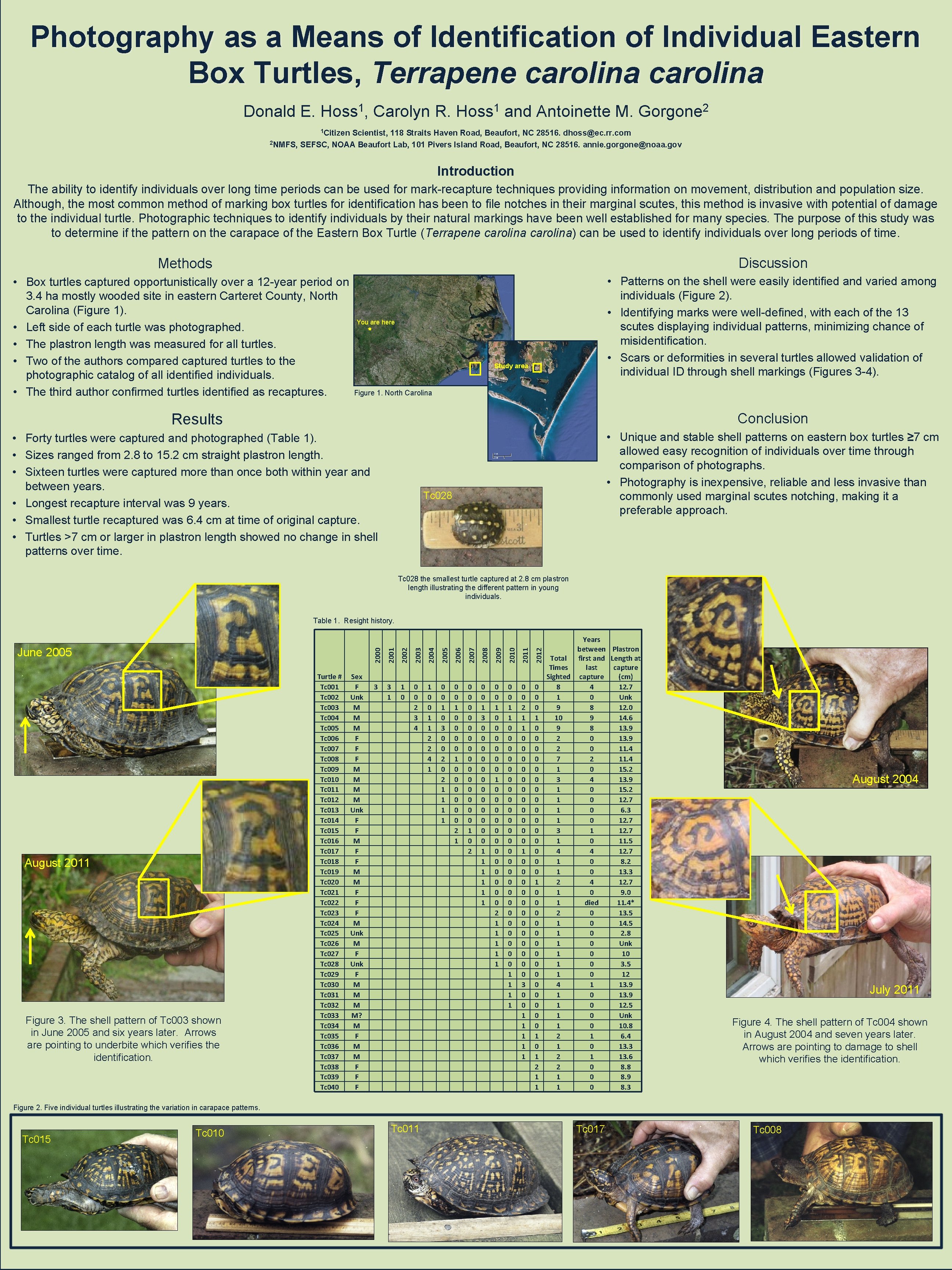 Photography as a Means of Identification of Individual