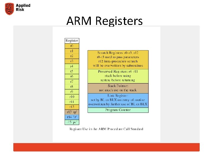 Black Box Debugging of Embedded Systems Introduction Alexandru