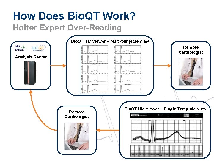 Bio QT and Pharmaceutical Development An Innovation in