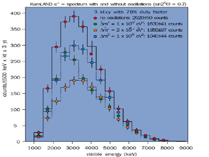 Kam Land By Roy Lehn Omaha Roncalli Means