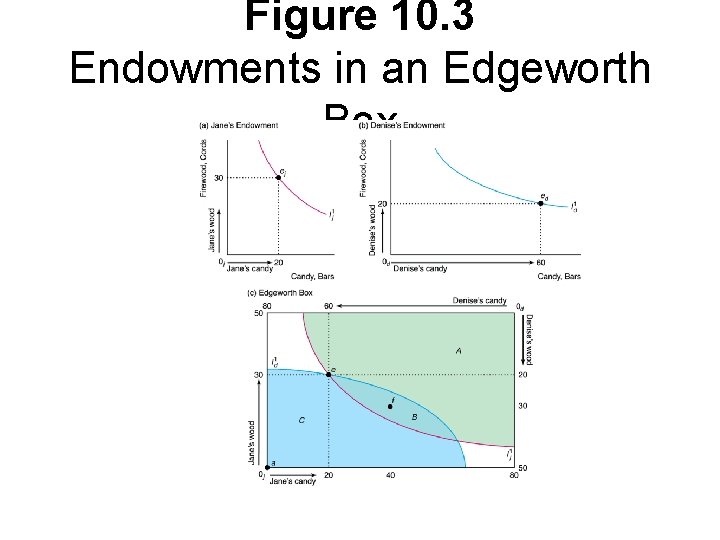 Lecture 5 Competitive market and general equilibrium Advanced