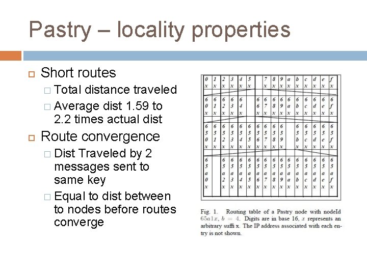 SCRIBE A largescale and decentralized applicationlevel multicast ...