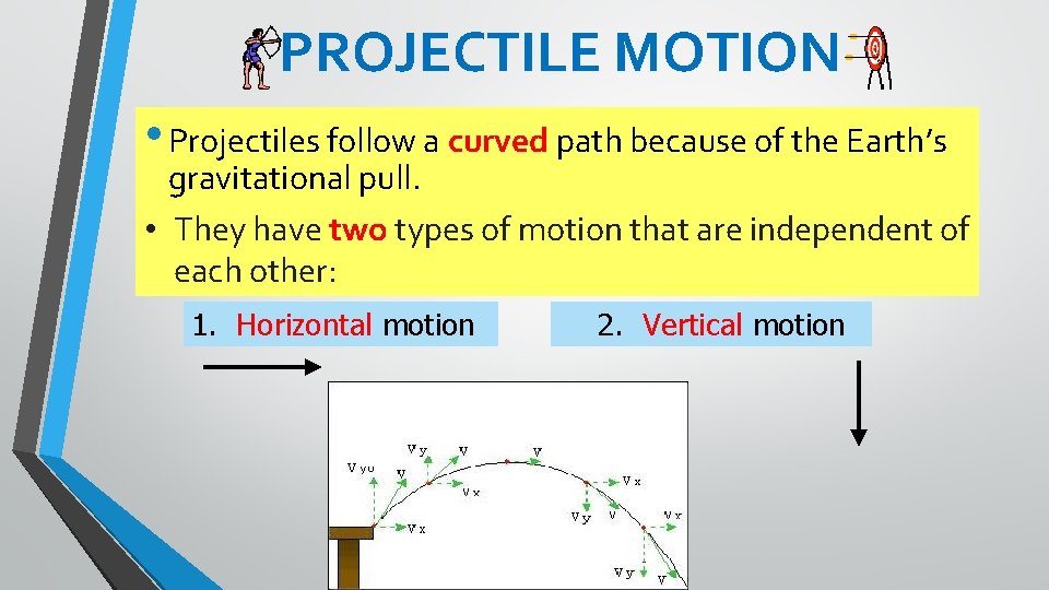 PROJECTILE MOTION Thrown objects do not travel in
