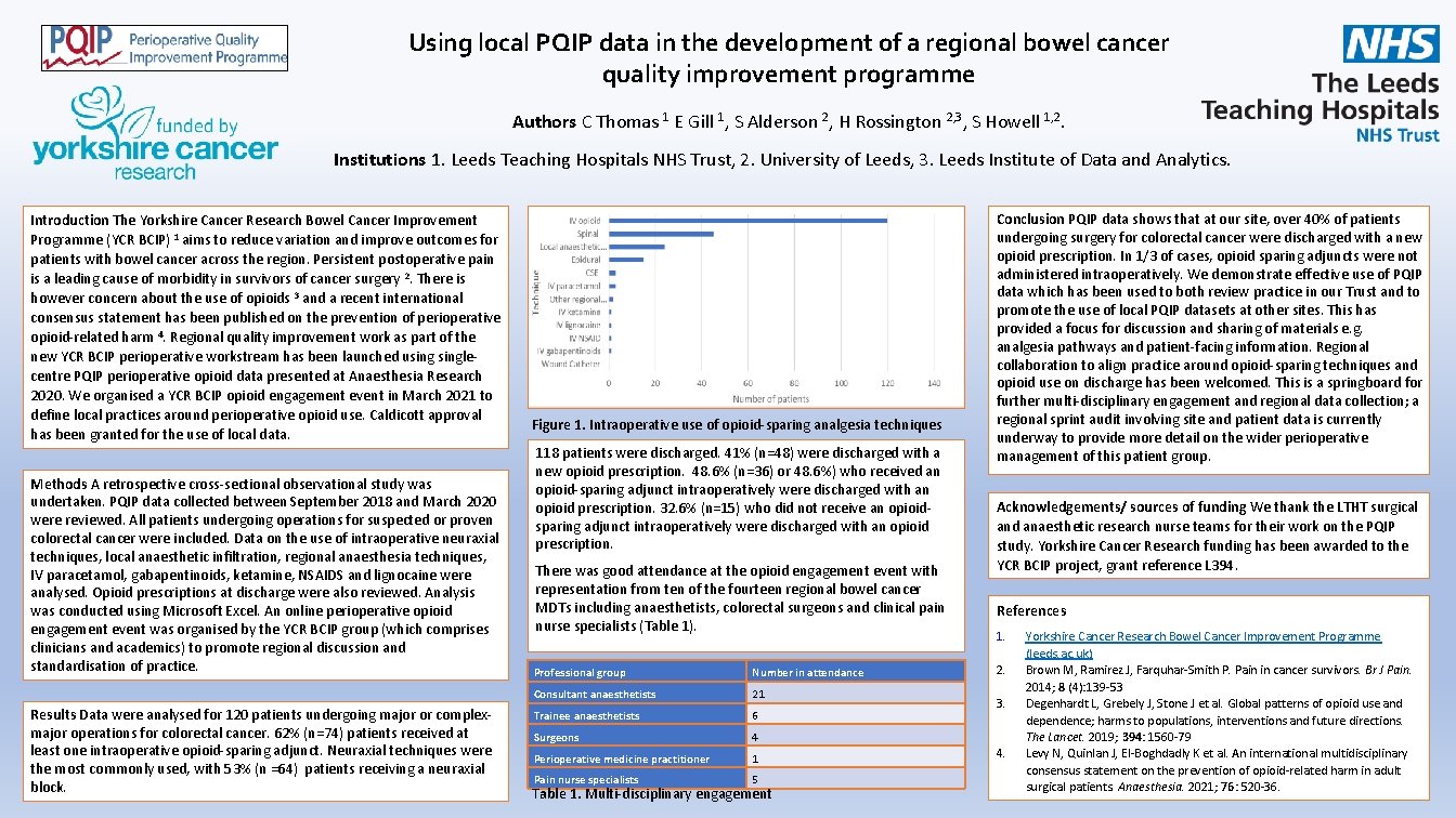 Using local PQIP data in the development of