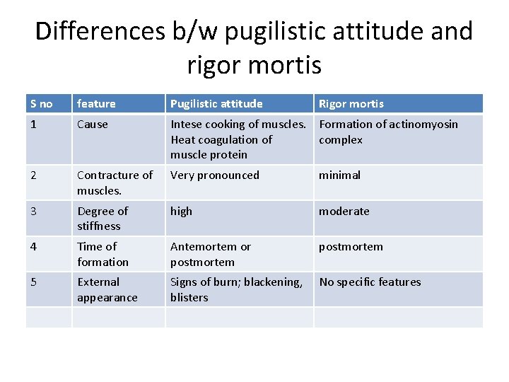 THERMAL INJURIES BURNS BURN IS AN INJURY WHICH