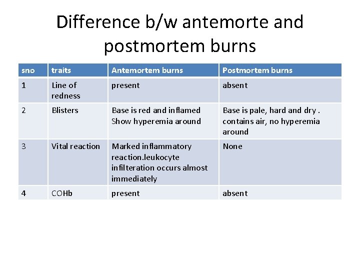 THERMAL INJURIES BURNS BURN IS AN INJURY WHICH