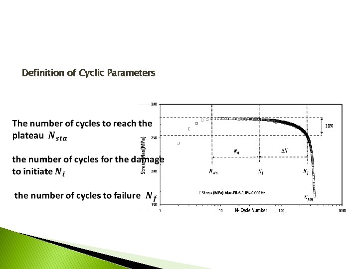 Fatigue subroutine to determine the cyclic damages based