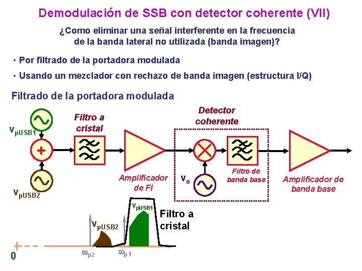 Electrnica III Demoduladores de amplitud AM DSB SSB