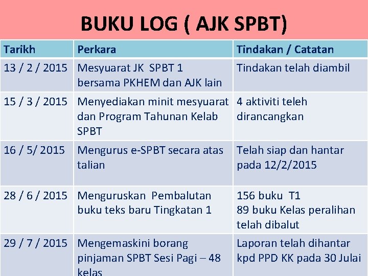 PBPPP bahan semakan Contoh Buku log GURU SEKOLAH
