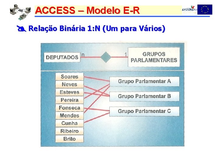 ACCESS Modelo ER ACCESS Modelo ER O Modelo