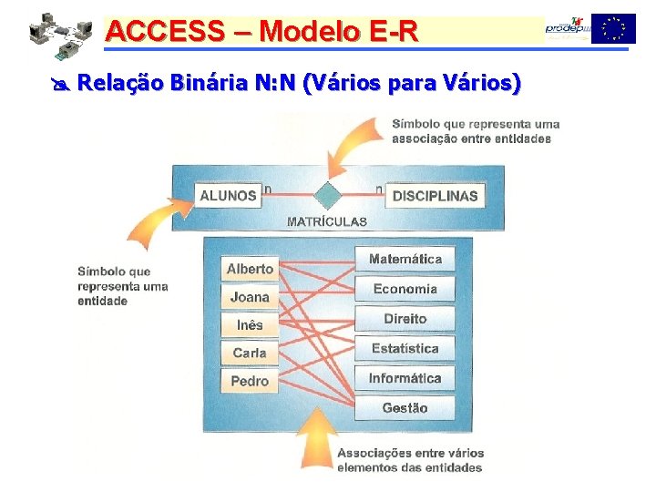 ACCESS Modelo ER ACCESS Modelo ER O Modelo