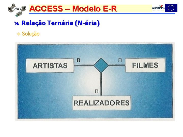 ACCESS Modelo ER ACCESS Modelo ER O Modelo