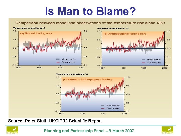 Climate Change in Hertfordshire John Rumble Sustainability Team