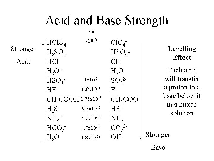 Acids and BasesReview The properties of acids include