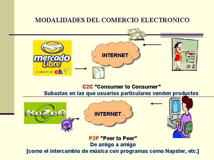 Sitios Web de Comercio Electrnico OBSERVACION ESTA PRESENTACION