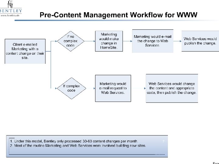 Content Management Streamlining Distributed Authorship Patty Patria Bentley