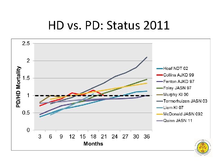 This Power Point presentation belongs to the Danish