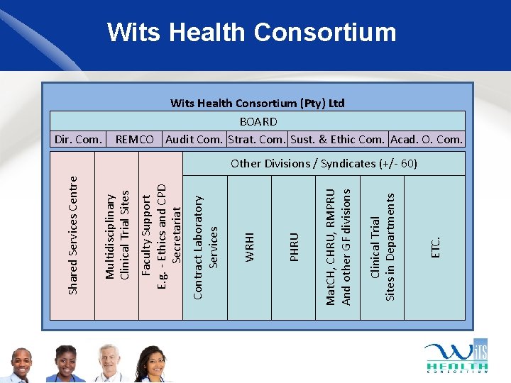 Wits Health Consortium TB in Mines Project Dr