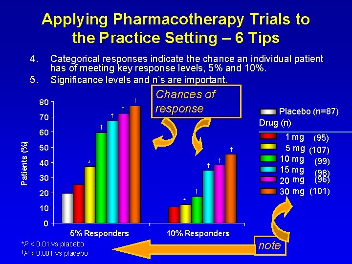 Pharmacotherapy Obesity Pharmacotherapy Outline How to apply drug