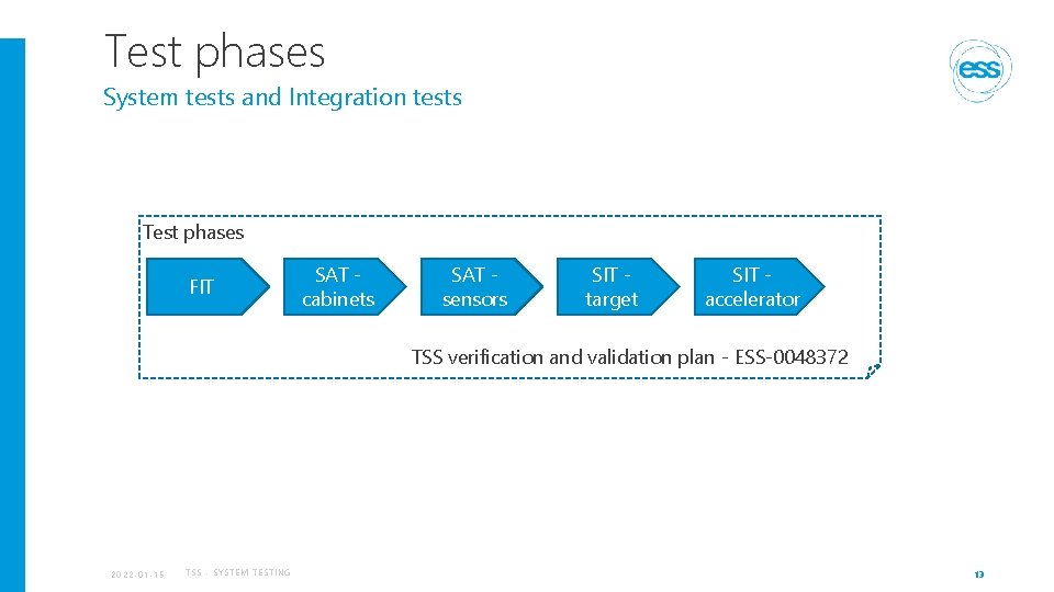 Target Safety System System Testing PRESENTED BY MIKAEL