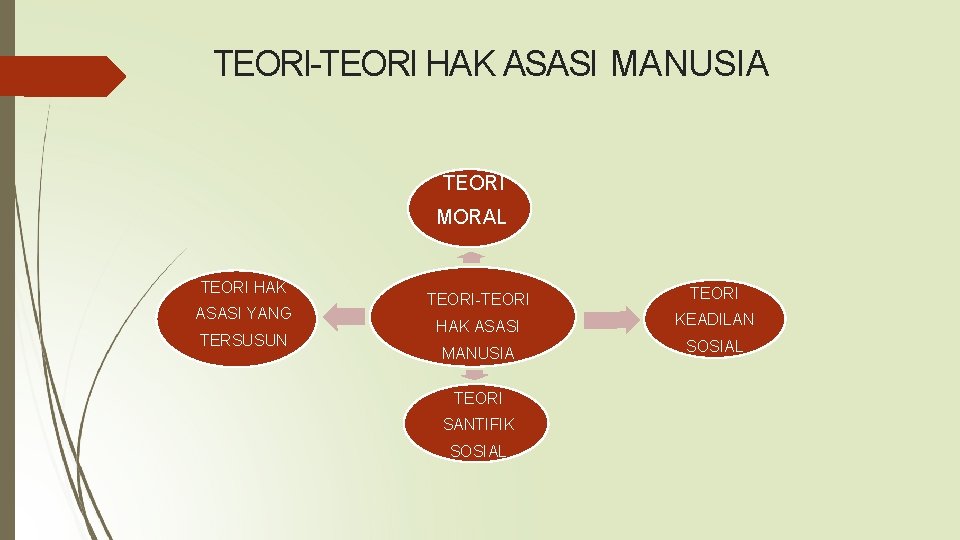 TEORI SEJARAH DAN PERKEMBANGAN HAK ASASI MANUSIA APA