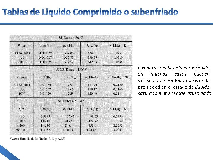 UNIDAD 2 TABLA DE PROPIEDADES DE SUSTANCIAS PURAS