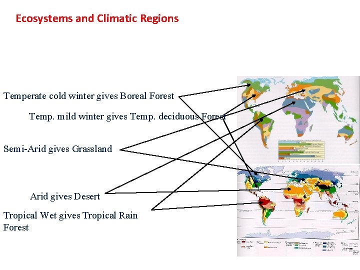 Ecosystems of the World Climax Vegetation the natural