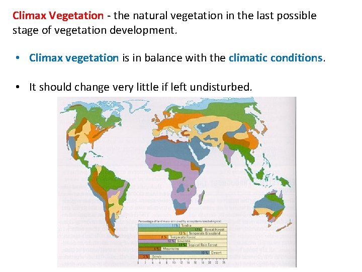 Ecosystems of the World Climax Vegetation the natural