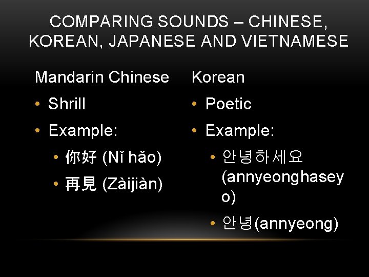 HOW TO DIFFERENTIATE ASIAN LANGUAGES By Amy Dinh