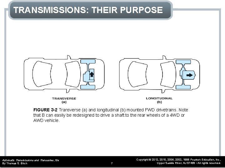 CHAPTER 3 Introduction to Transmissions OBJECTIVES After studying