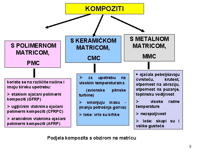 KOMPOZITI 1 to su kompozitni materijali kompoziti Kompozitni