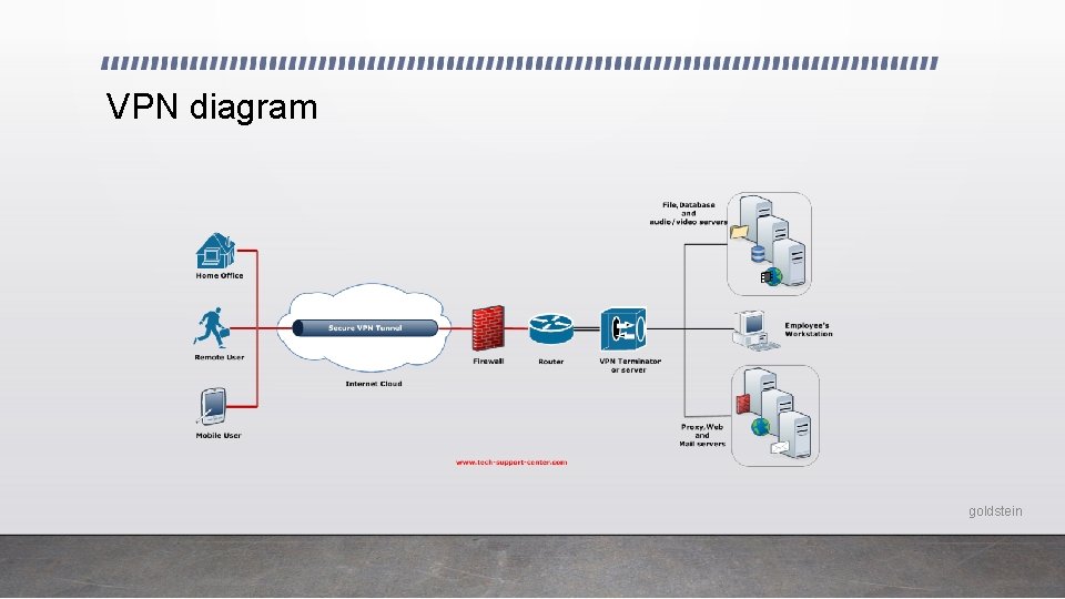 Chapter 12 Behind the Scenes Networking and Security