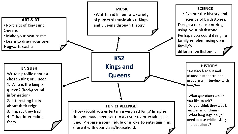 ART DT Portraits of Kings and Queens Make