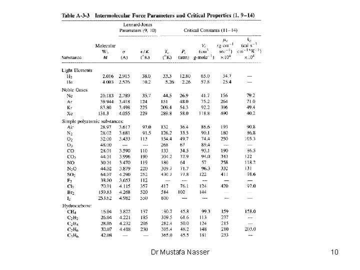 Diffusion of gases A and B Plus Convection