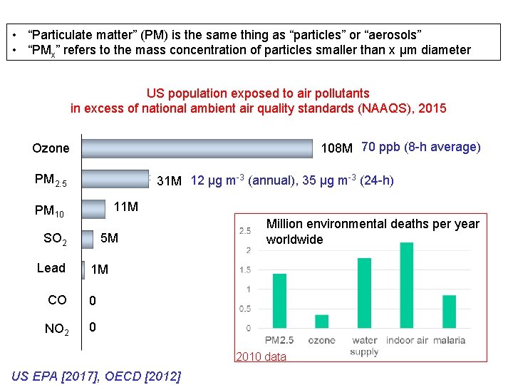 Particulate matter PM is the same thing as