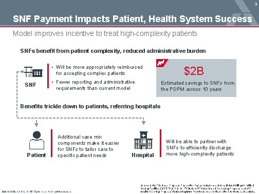 1 Goodbye RUGIV Hello PatientDriven Payment Model PDPM