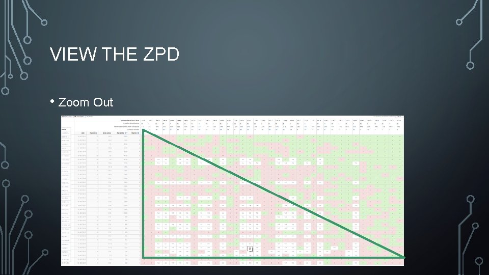 STAFF LEARNING STUDENT DATA ANALYSIS 27 TH FEBRUARY