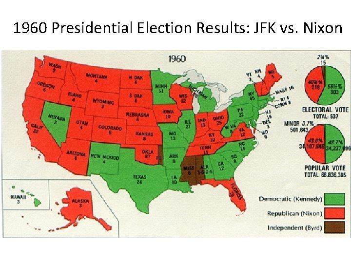 JFK Foreign and Domestic Policy What does it