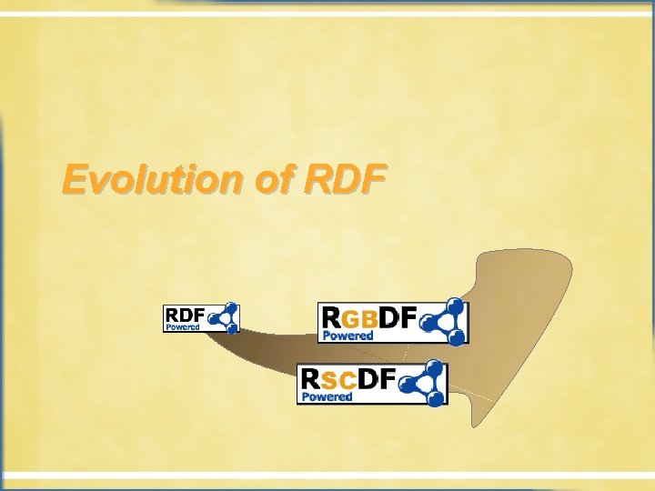 RGBDF RESOURCE GOAL AND BEHAVIOUR DESCRIPTION FRAMEWORK Olena