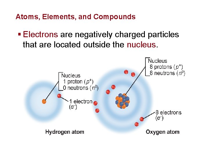 Chemistry in Biology Chemistry in Biology Atoms Chemistry