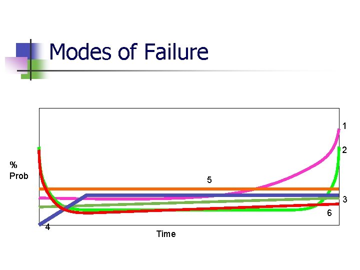 Reliability Centered Maintenance Condition Monitoring Reliability ...