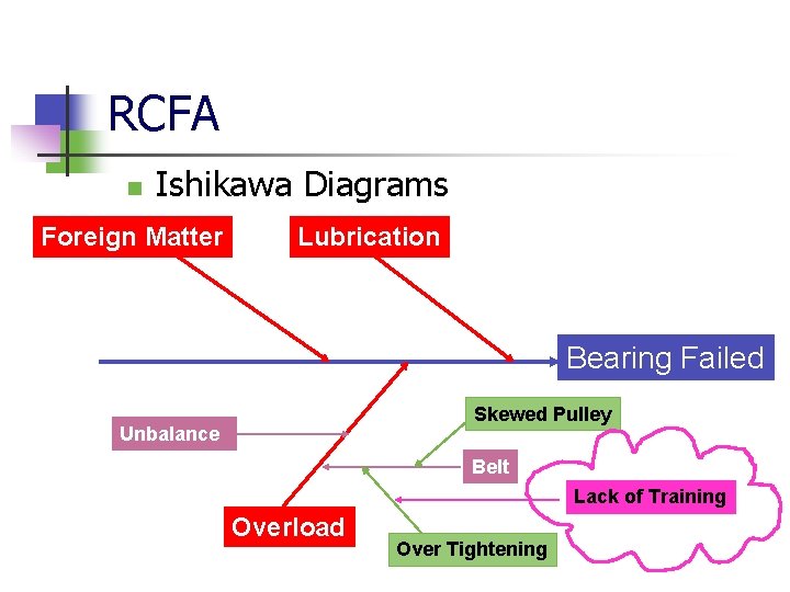 Reliability Centered Maintenance Condition Monitoring Reliability ...