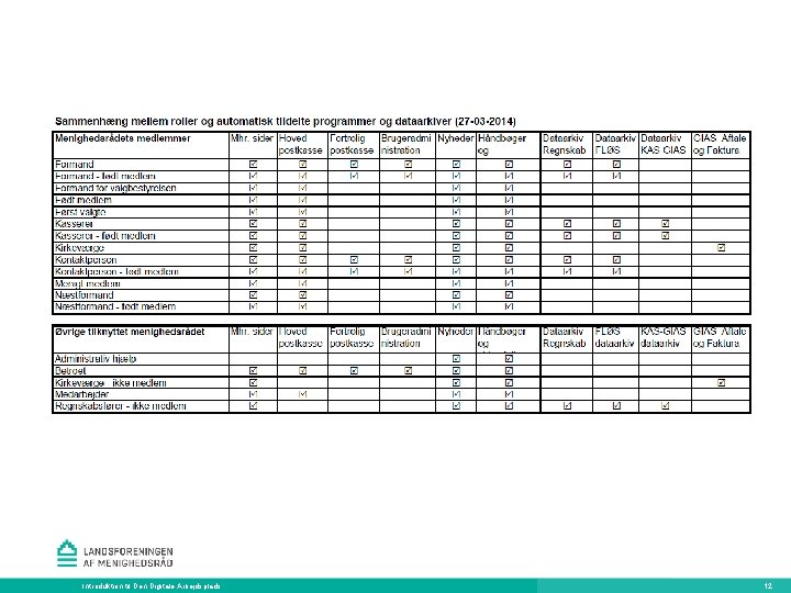Den Digitale Arbejdsplads Muligheder og anvendelse i praksis