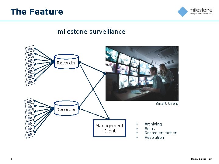 Model Based Test A practical example Niels Sander